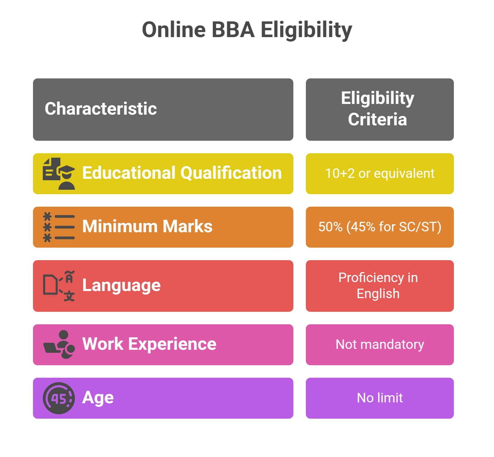 Online BBA Degree: Top Colleges, Admission 2025, Fees, Syllabus, Scope